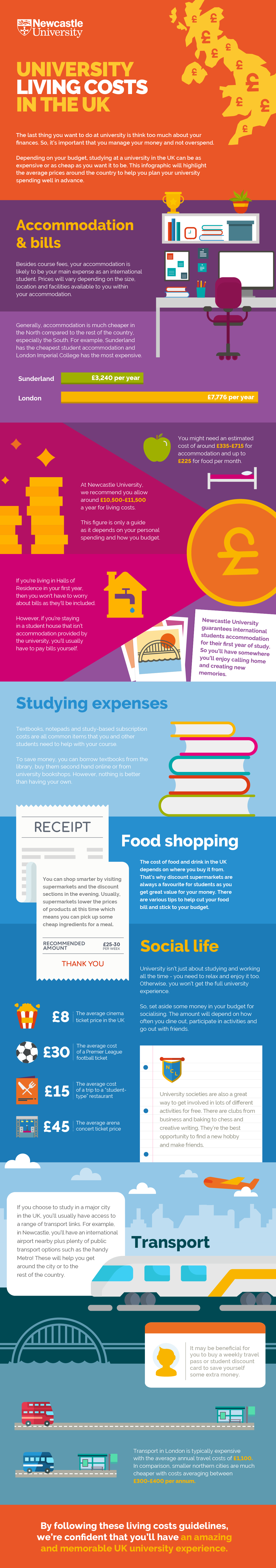 Infographic Living Cost In The UK For International Students Where Infographic Living Cost In The UK For International Students Where
